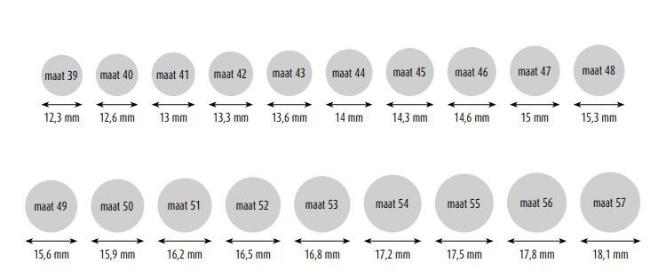 Maat opnemen voor je sieraden